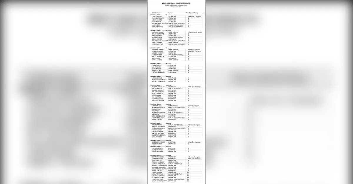 Uvalde County Livestock Show 2025 results - Uvalde Leader News